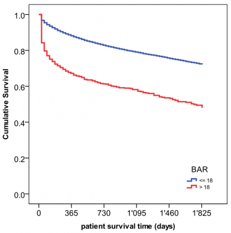 Прогноз выживаемости пациентов после трансплантации печени (BAR)